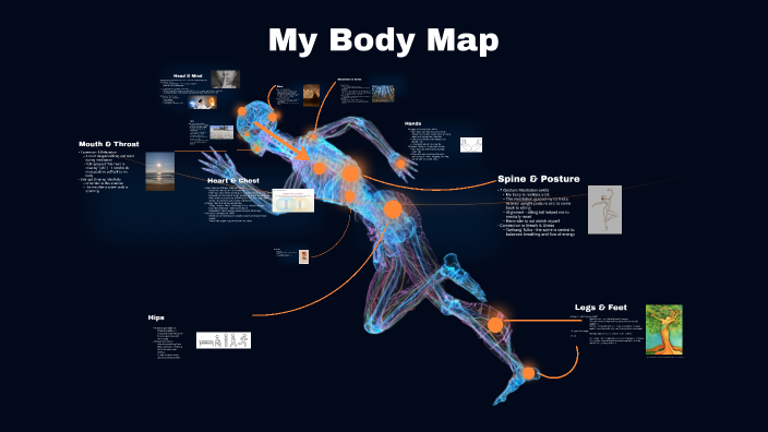 My Body Map by Christine Cruz on Prezi
