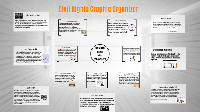 Civil Rights Graphic Organizer by jasmine jordan on Prezi