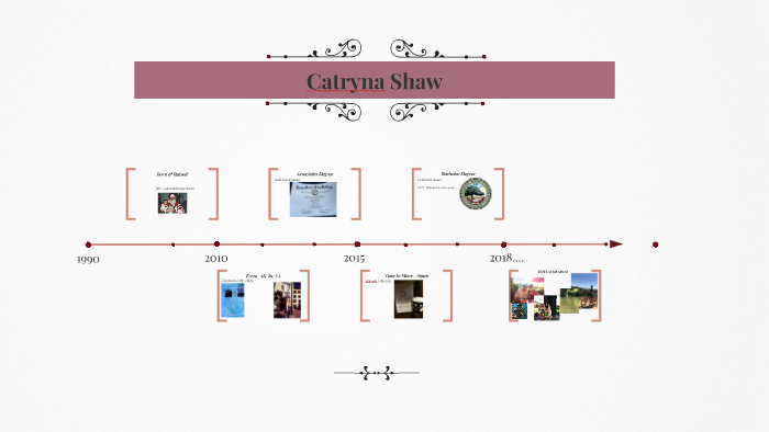 Catryna Shaw by Catryna Shaw on Prezi