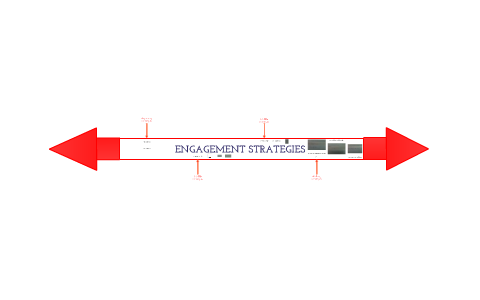 Strategies for Engagement Presentation by Marc Lebendig on Prezi