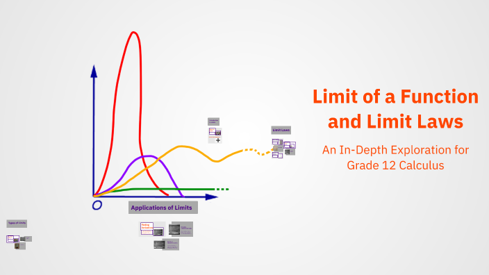 Limit of a Function and Limit Laws by saud adnan on Prezi