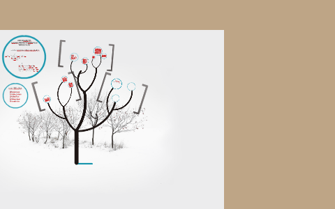 LUPUS ERITEMATOSO SISTEMICO by Renata Rodriguez on Prezi