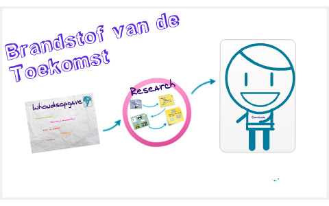 De brandstof van de toekomst by Wiwek Balgobind on Prezi