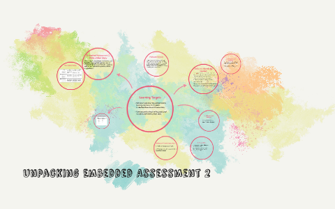 Unpacking Embedded Assessment 2 SpringBoard Activity 1.11 by Kathleen ...