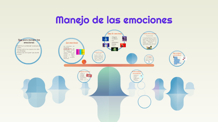 Manejo de las emociones by Fabiola Davila on Prezi