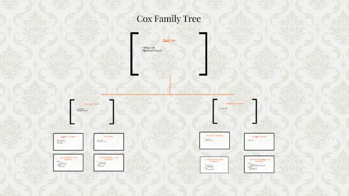 Cox Family Tree by Zach Cox on Prezi