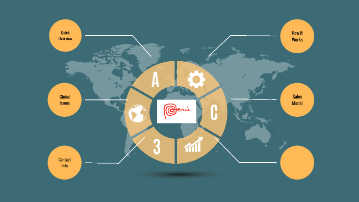 plan estrategico de Peru by Marcelo hd on Prezi