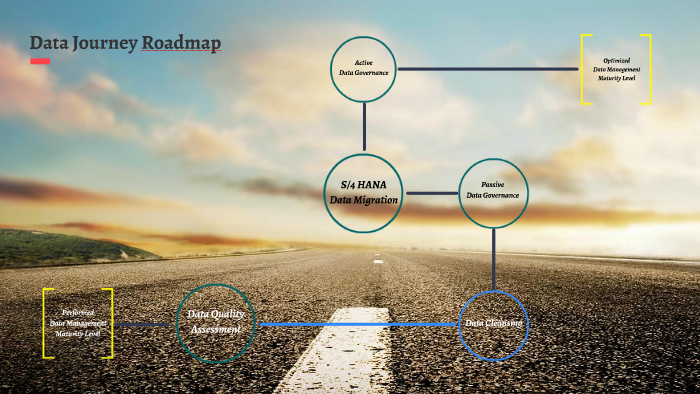 Data Journey Roadmap by Edson Emmerich on Prezi