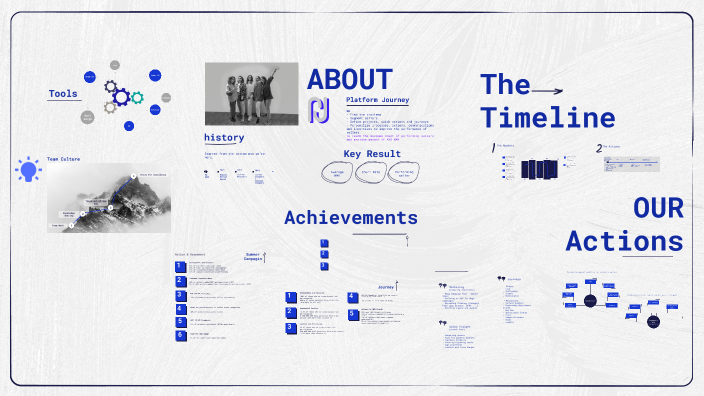 Platform Journey Team by Bah Par on Prezi