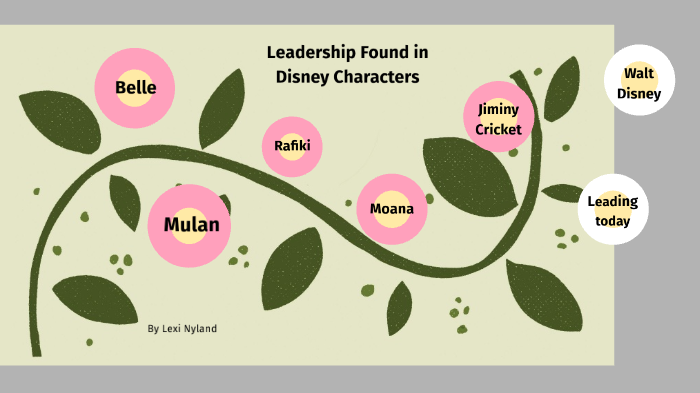 leadership found in disney characters by lexi nyland on Prezi