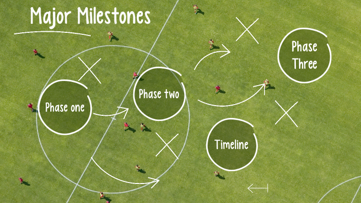 Major Milestones by Hailey Bos on Prezi