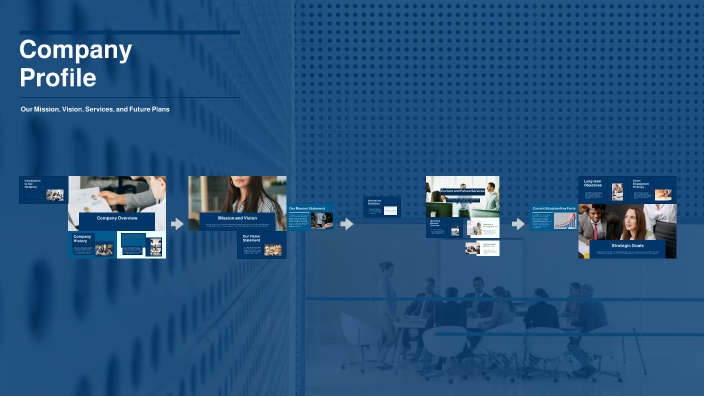 Company Profile Presentation by Daniel Asmar on Prezi