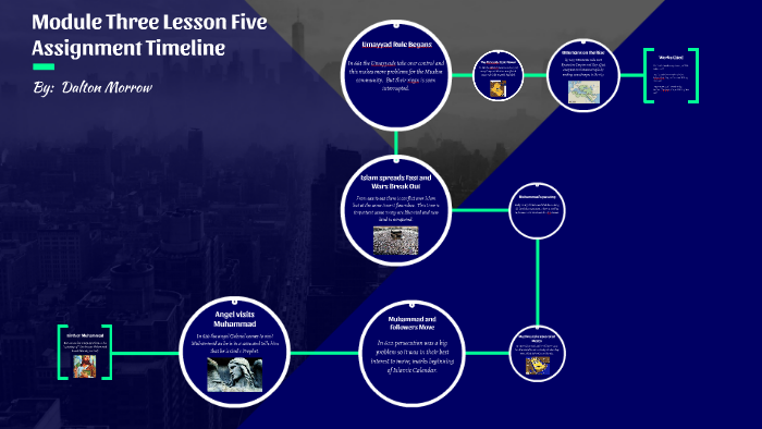 Module Three Lesson Five Assignment Timeline by Dalton Morrow on Prezi