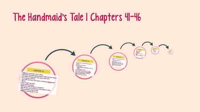 The Handmaid's Tale | Chapters 41-46 by Le Sean on Prezi