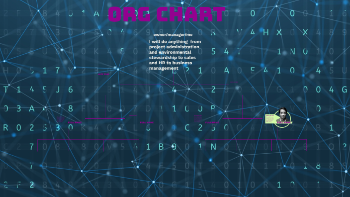 organizational structure chart by elias martinez on Prezi