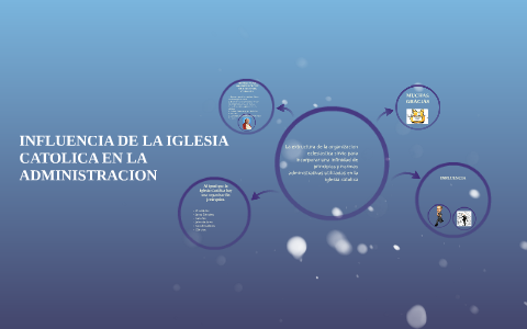 INFLUENCIA DE LA IGLESIA CATOLICA EN LA ADMINISTRACION by mireya ...