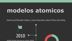 modelos atomicos by Leire Moy on Prezi Design