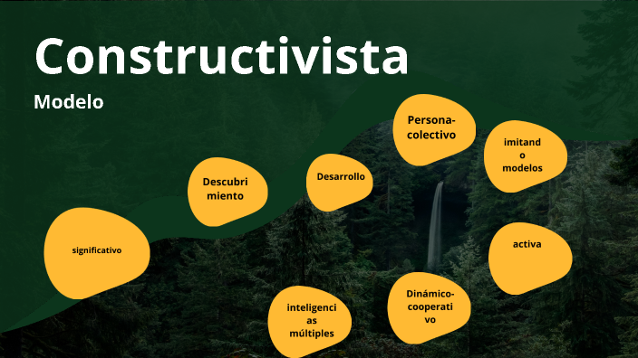 Modelo constructivista by José de Jesús Paz Hernández on Prezi
