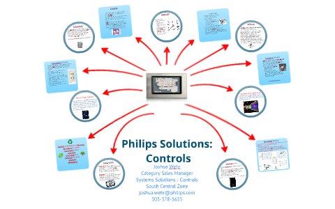 Philips Solutions Overview by Joshua Wehr on Prezi