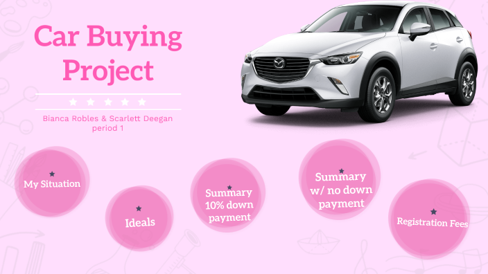 Car Buying Project by BIANCA ROBLES on Prezi