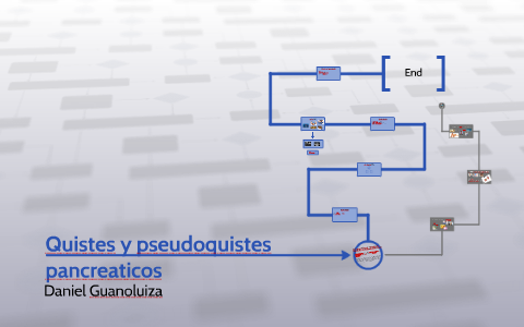 Quistes y pseudoquistes pancreaticos by Daniel Guanoluiza on Prezi