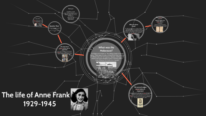 The life of Anne Frank by Kelli Bomar on Prezi