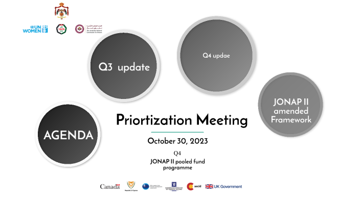 Prioritization Meeting by Eman H. on Prezi