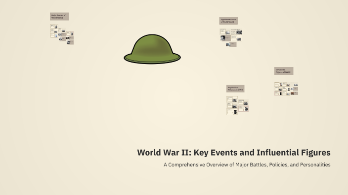 World War II: Key Events and Influential Figures by David Moran on Prezi