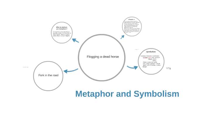 Metaphor and Symbolism by Claire Tarrant on Prezi