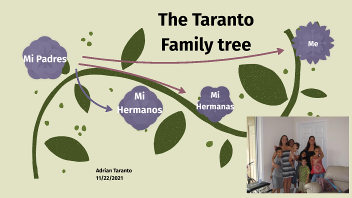 The Taranto Family Tree by Adrian Taranto on Prezi