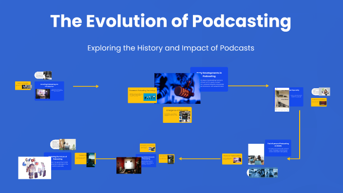 The Evolution of Podcasting by Kristine Johnson on Prezi