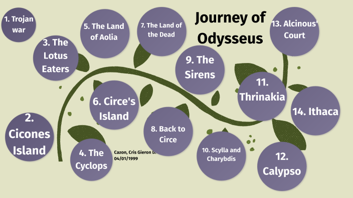 Timeline of Odysseus's Journey in the Odyssey by Mae Ann Katherine Dela ...
