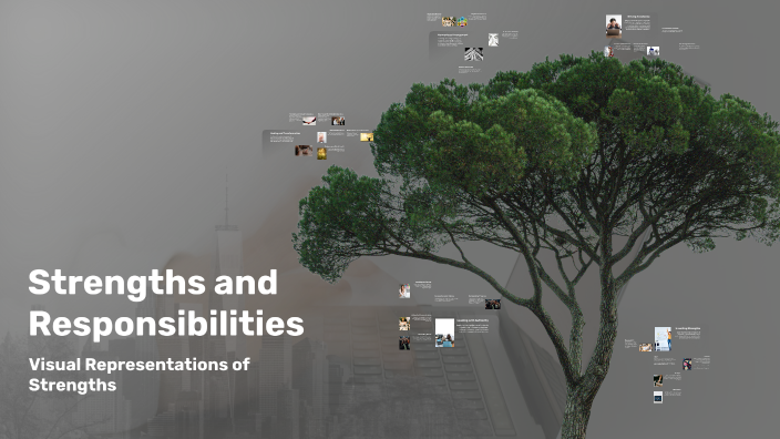 Strengths-based Words Visuals by David Matson on Prezi