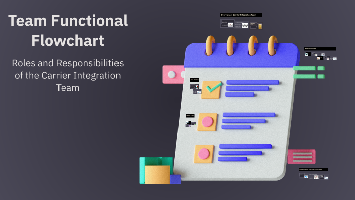 Team Functional Flowchart by Bharath Shivaraj on Prezi