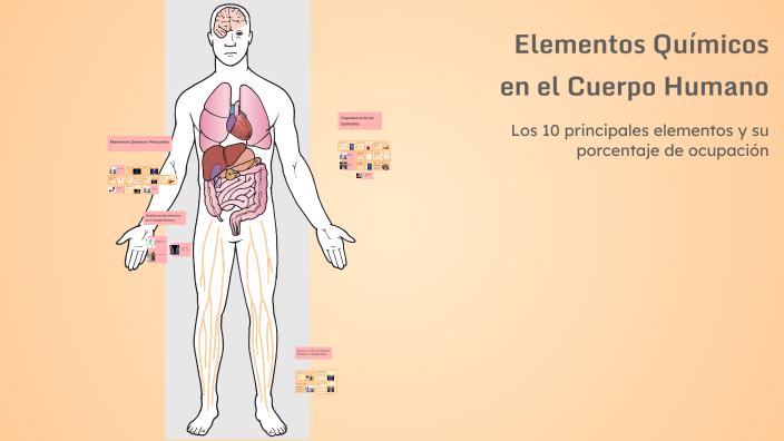 Elementos Químicos en el Cuerpo Humano by ROGER LOPEZ on Prezi