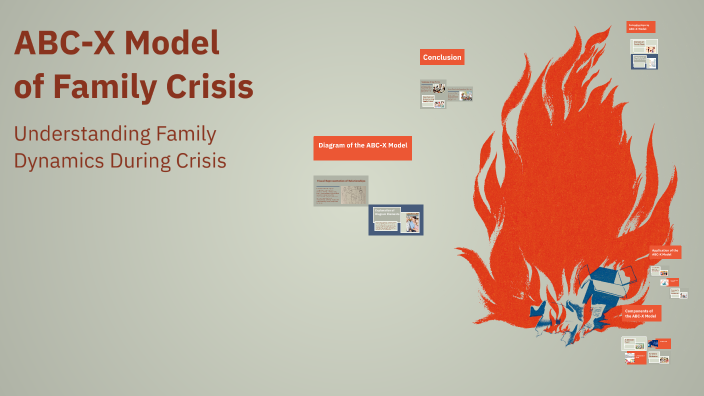 ABC-X Model of Family Crisis by Marcia Tombosky on Prezi
