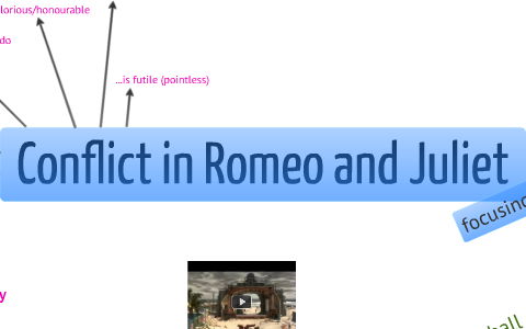 Romeo and Juliet- Conflict by C Williams on Prezi