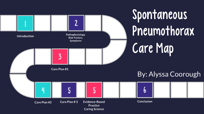 Pneumothorax Care Map by Alyssa Coorough on Prezi