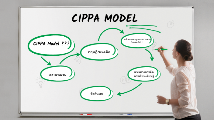 CIPPA MODEL by วลัญรัตน์ เขาอุ่น on Prezi
