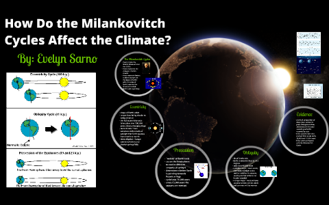 How Do the Milankovitch Cycles Affect the Climate? by Evelyn Sarno on Prezi