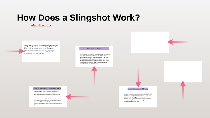 How Does a Slingshot Work? by Alyna Alexandrov on Prezi