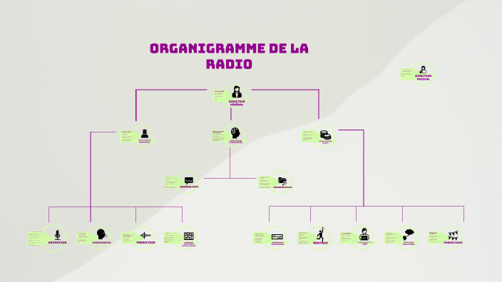 Organigramme de la radio by Stéphanie Ahern on Prezi