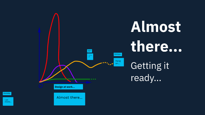 Linear Queue and Its Algorithms by dipika silwal on Prezi