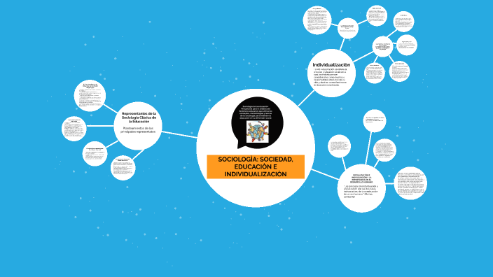 SOCIOLOGIA: SOCIEDAD, EDUCACIÒN E INDIVIDUALIZACIÒN by LISSY MACIAS ...