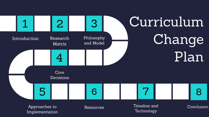 Curriculum Change Plan: Stakeholder Presentation by Jennifer Litten on ...