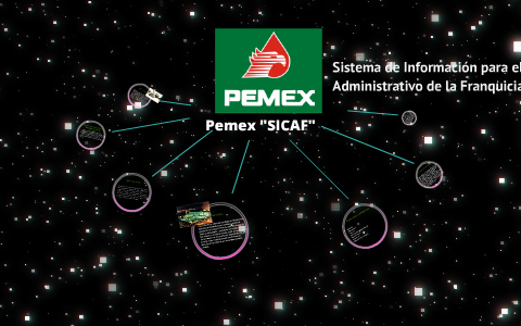SICAF. Sistema de Información para el Control Administrativo de la ...