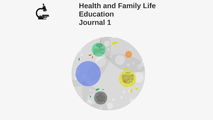 HFLE journal 1 by Kathleen Ramkissoon on Prezi