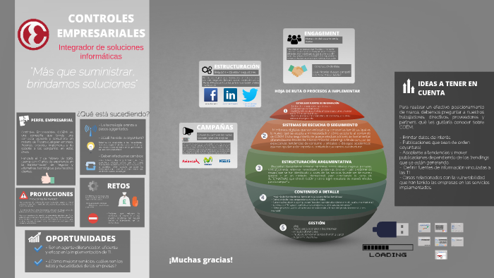 Modelo de negocio - Controles Empresariales by rosemberg cortes