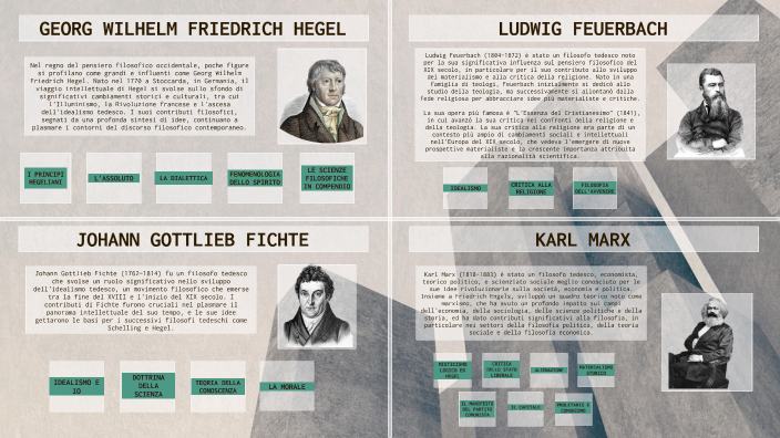 Hegel, Marx, Feuerbach, Fichte by Paolo Pennestrì on Prezi