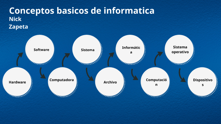 Conceptos básicos de informática by Nick Zapeta on Prezi